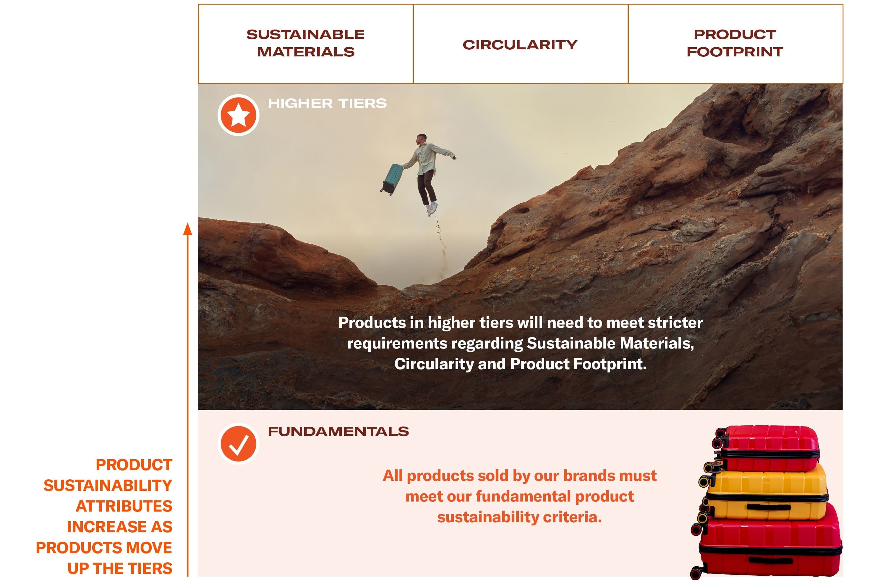 Samsonite: Investor Relations - Innovative Products